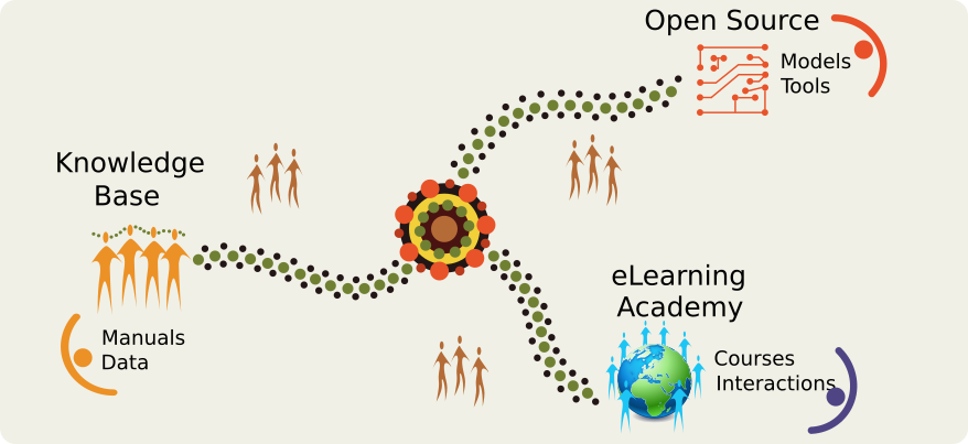 Home | Open Risk Academy Home | Open Risk Academy
